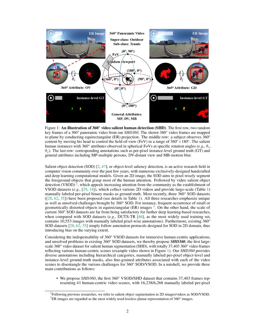 Shd360 A Benchmark Dataset For Salient Human Detection In 360° Videos Deepai