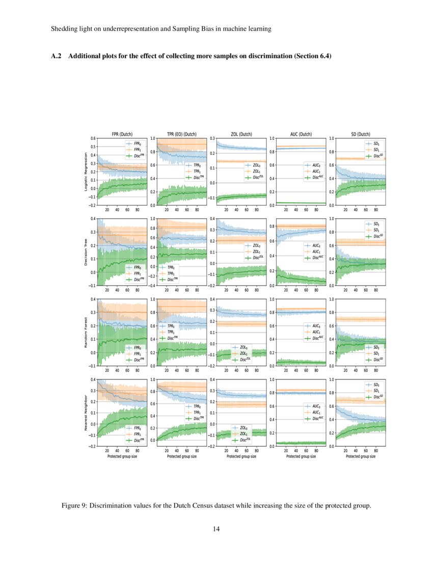Shedding light on underrepresentation and Sampling Bias in machine learning | DeepAI