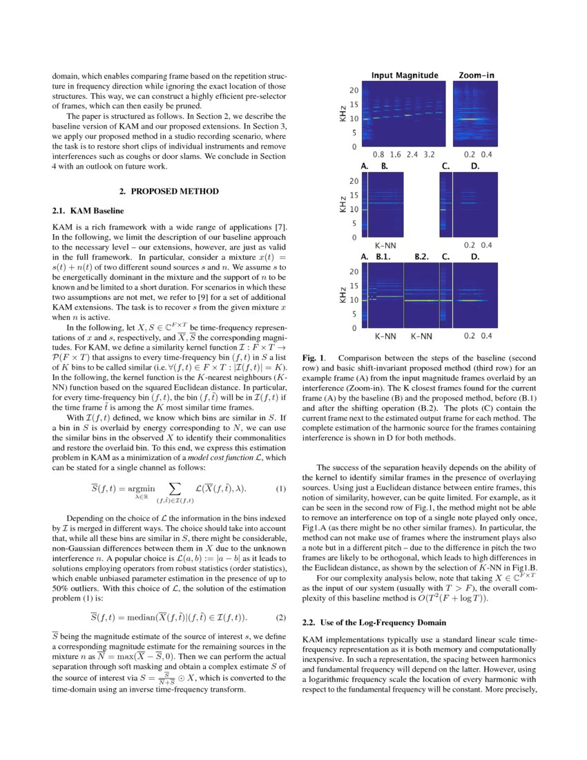 Shift Invariant Kernel Additive Modelling For Audio Source Separation Deepai 8660