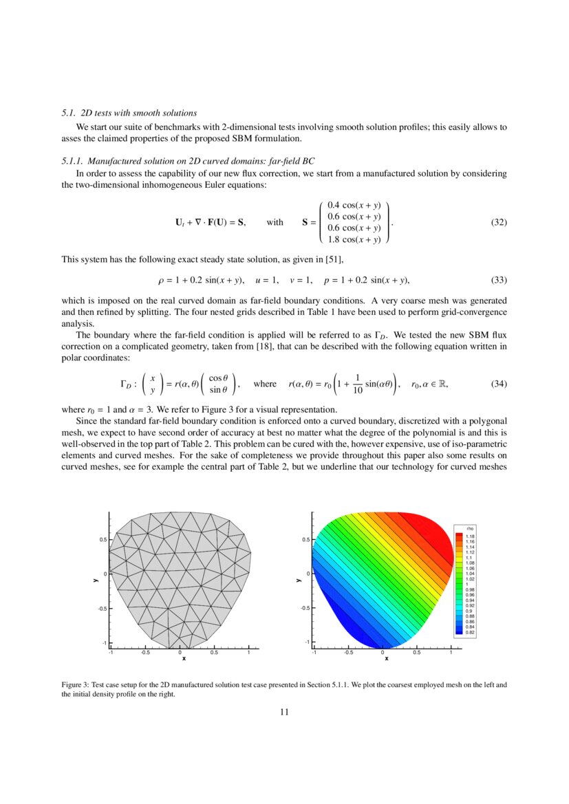 Shifted boundary polynomial corrections for compressible flows: high ...