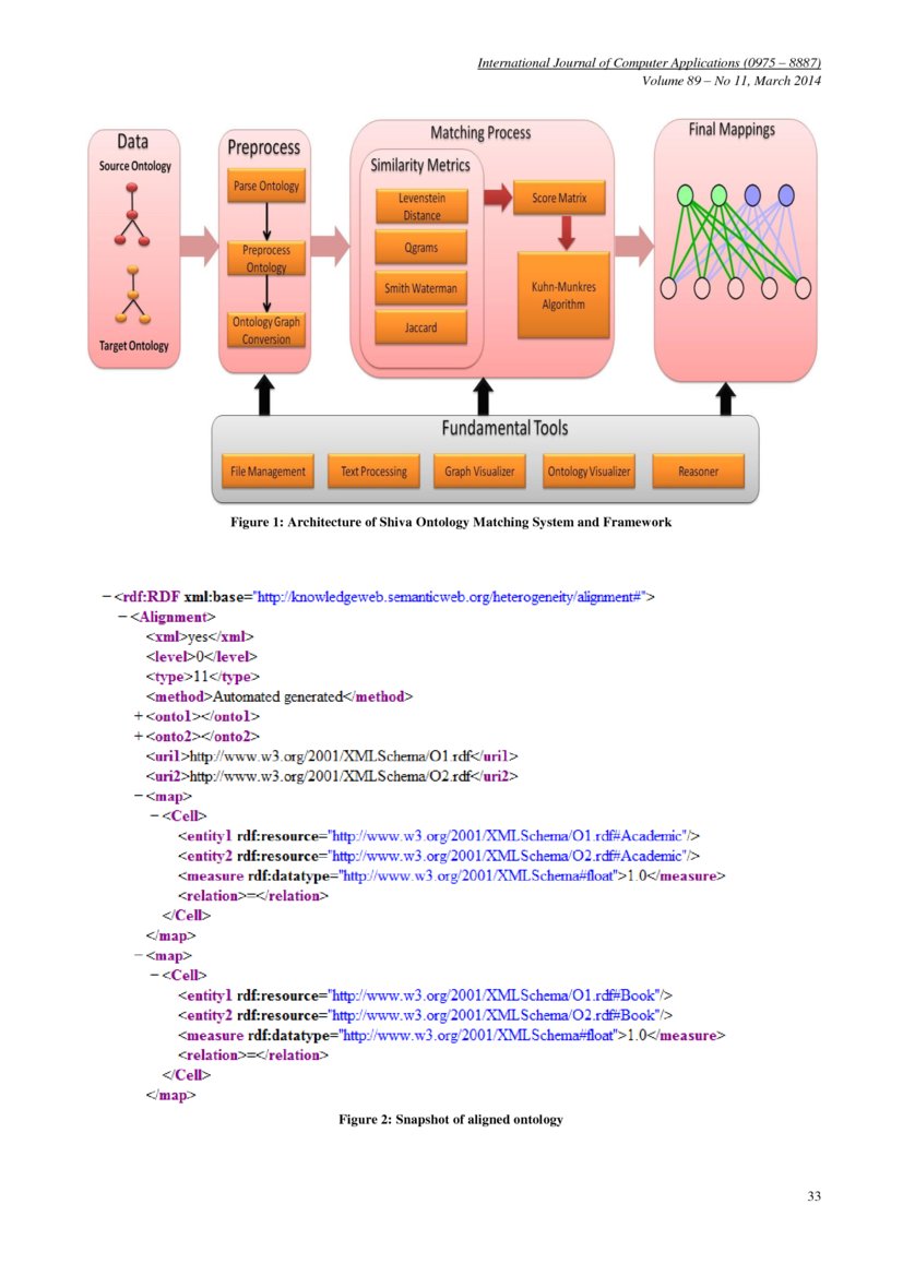Shiva: A Framework for Graph Based Ontology Matching | DeepAI