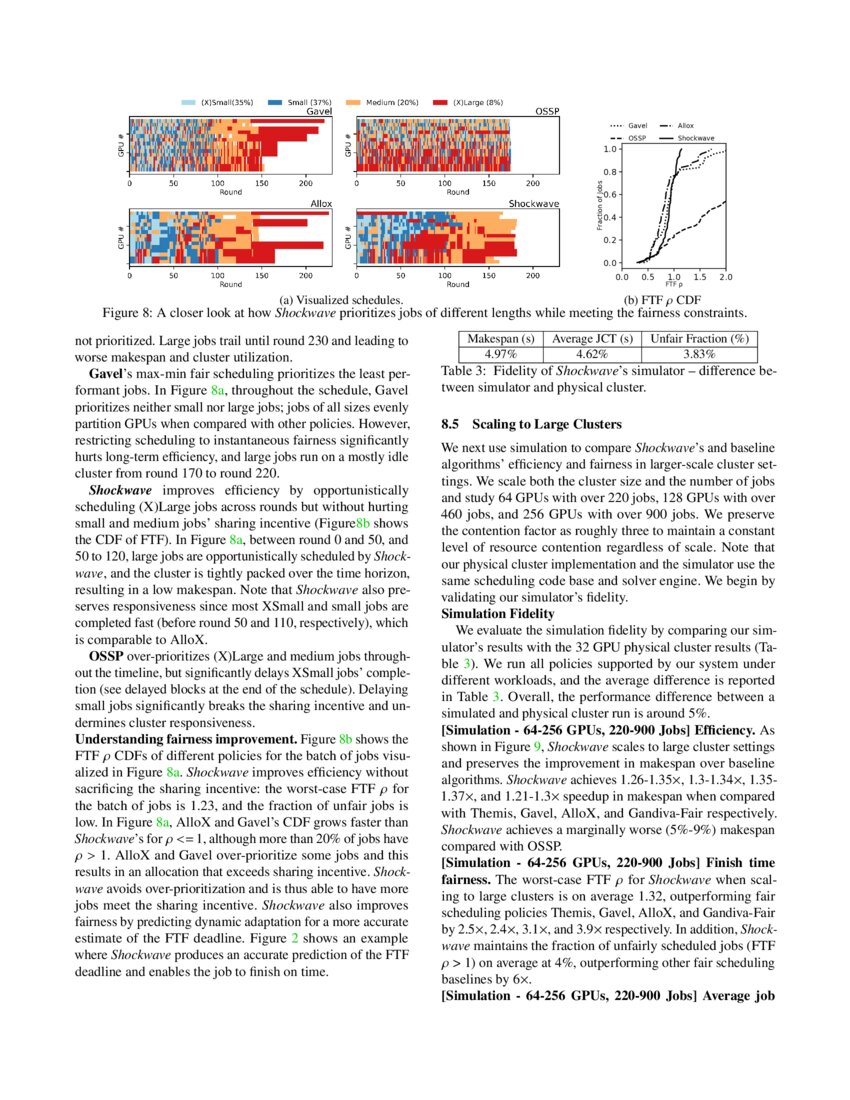 Shockwave: Fair and Efficient Cluster Scheduling for Dynamic Adaptation in Machine Learning | DeepAI