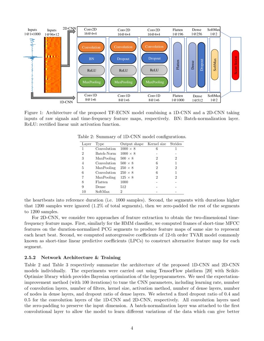 Short Segment Heart Sound Classification Using An Ensemble Of Deep