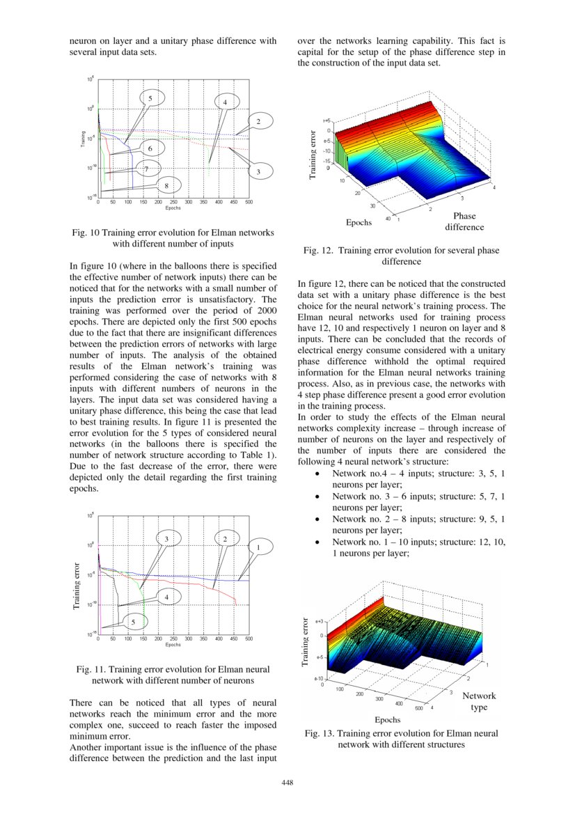 Short Term Electric Load Forecast With Artificial Neural Networks Deepai