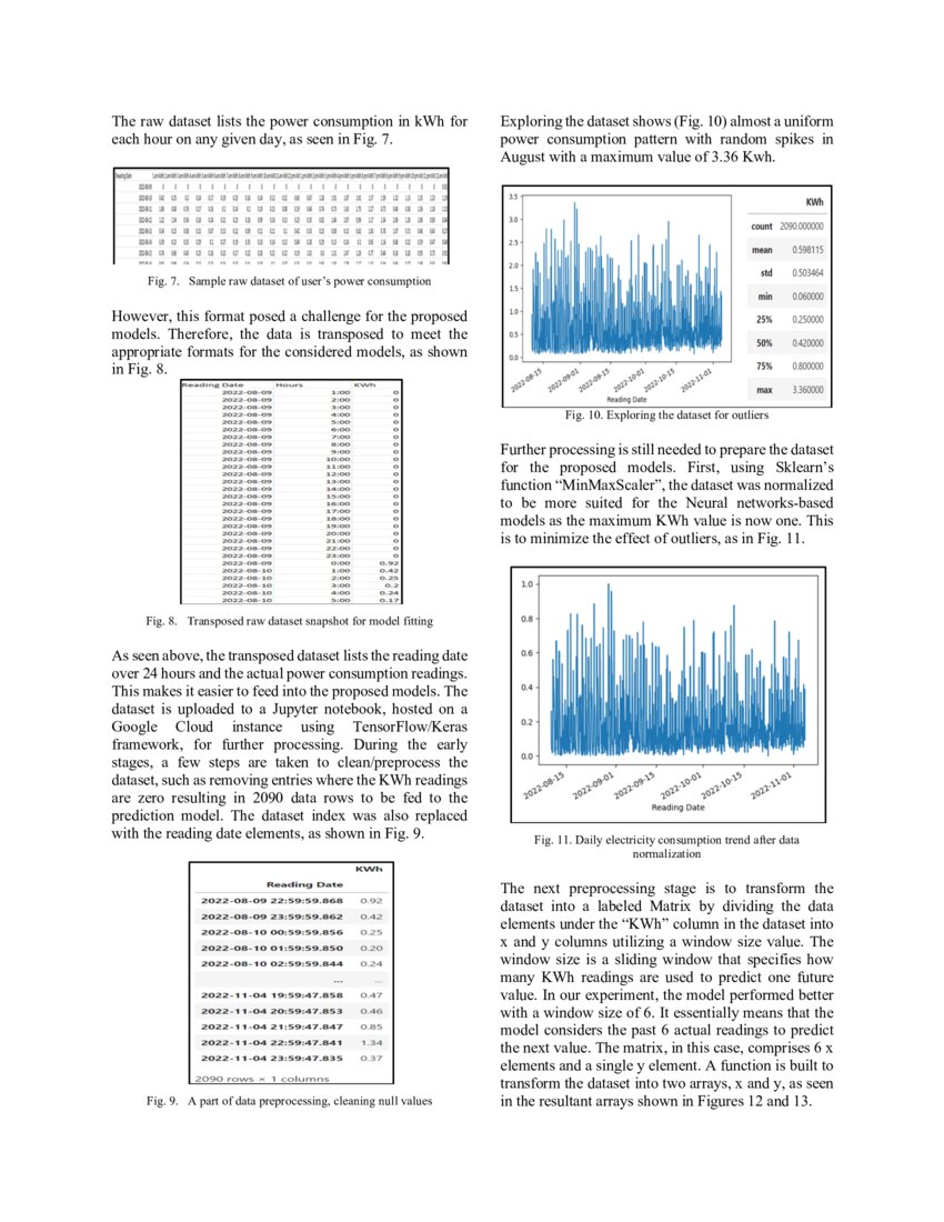 Short-term Prediction of Household Electricity Consumption Using ...