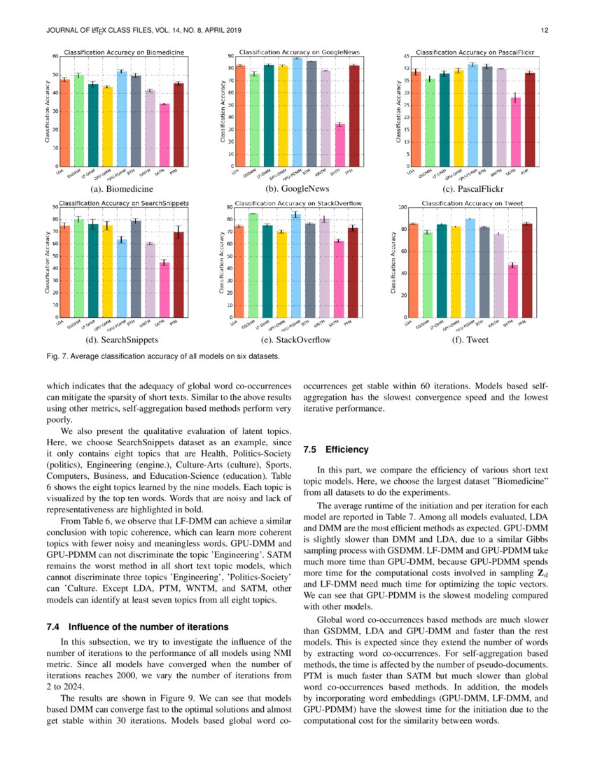 Short Text Topic Modeling Techniques, Applications, and Performance: A ... Short Text Topic Modeling Techniques, Applications, and Performance: A ...