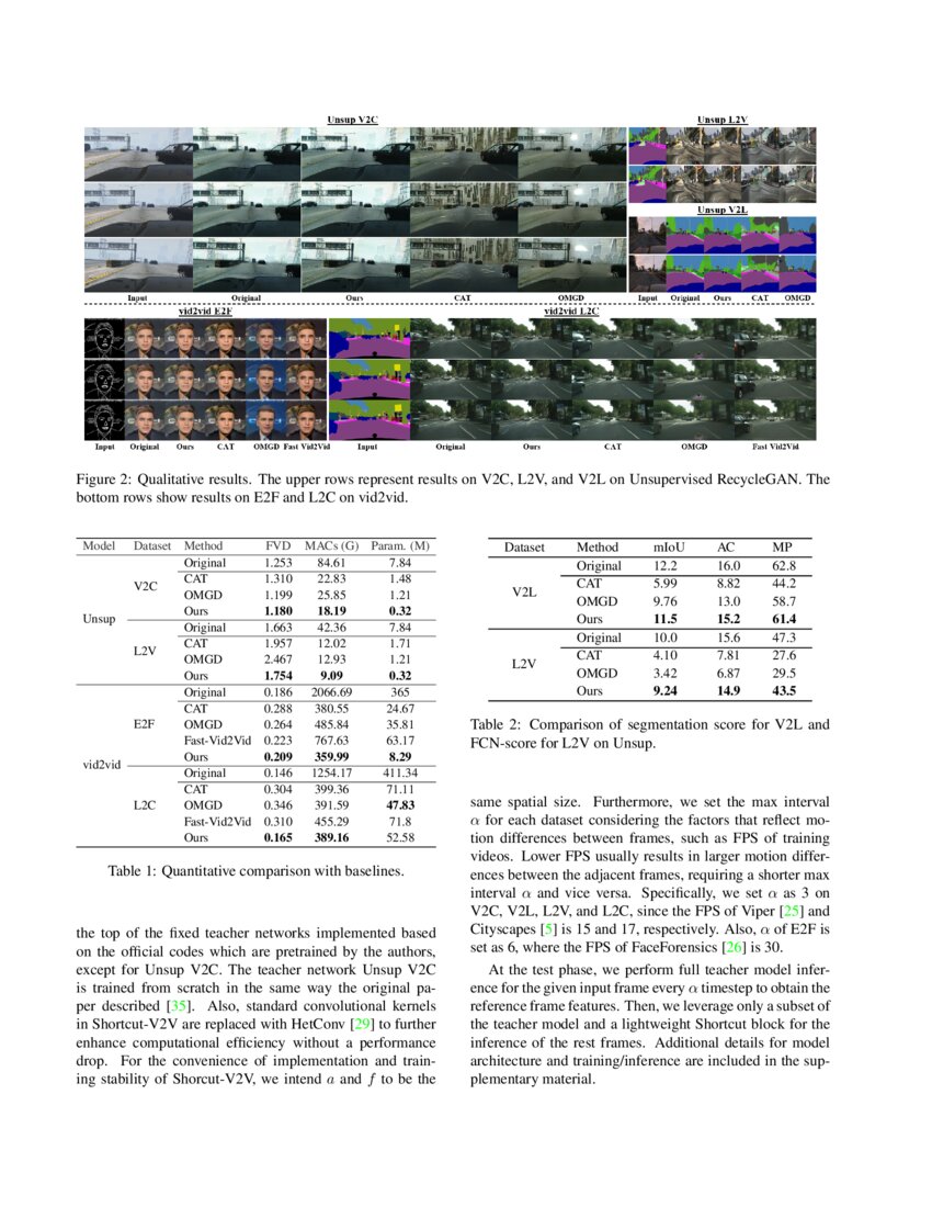 Shortcut-V2V: Compression Framework for Video-to-Video Translation ... Shortcut-V2V: Compression Framework for Video-to-Video Translation ...