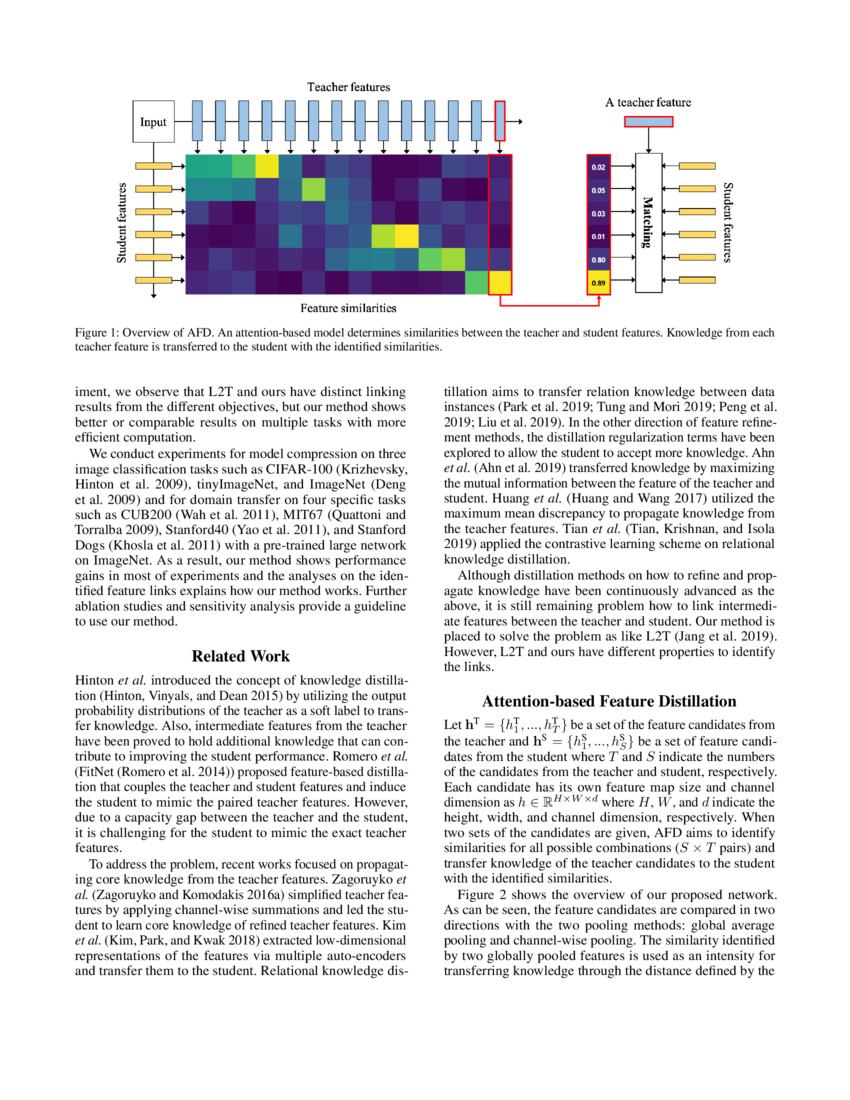 Show Attend And Distill Knowledge Distillation Via Attention Based Feature Matching Deepai