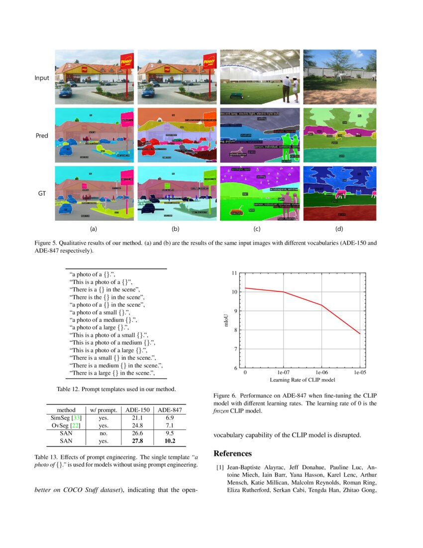 Side Adapter Network for Open-Vocabulary Semantic Segmentation | DeepAI