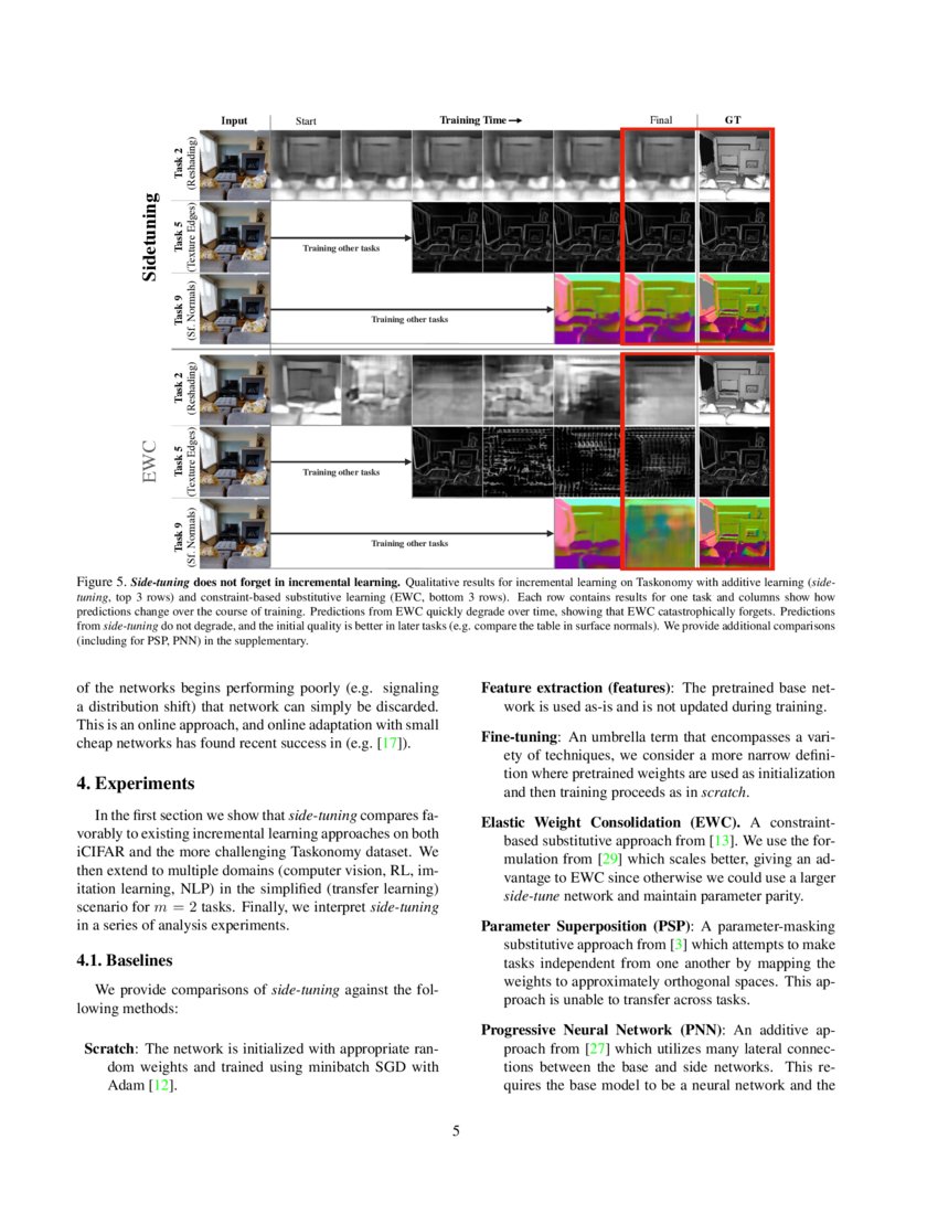 Side-Tuning: Network Adaptation via Additive Side Networks | DeepAI
