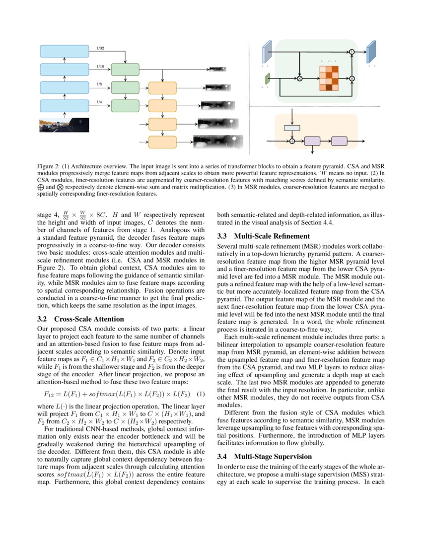 SideRT: A Real-time Pure Transformer Architecture for Single Image ...