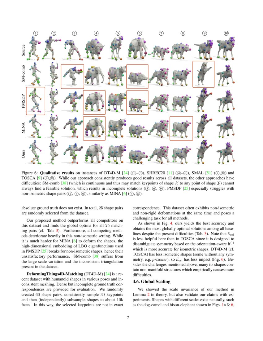 SIGMA: Scale-Invariant Global Sparse Shape Matching | DeepAI