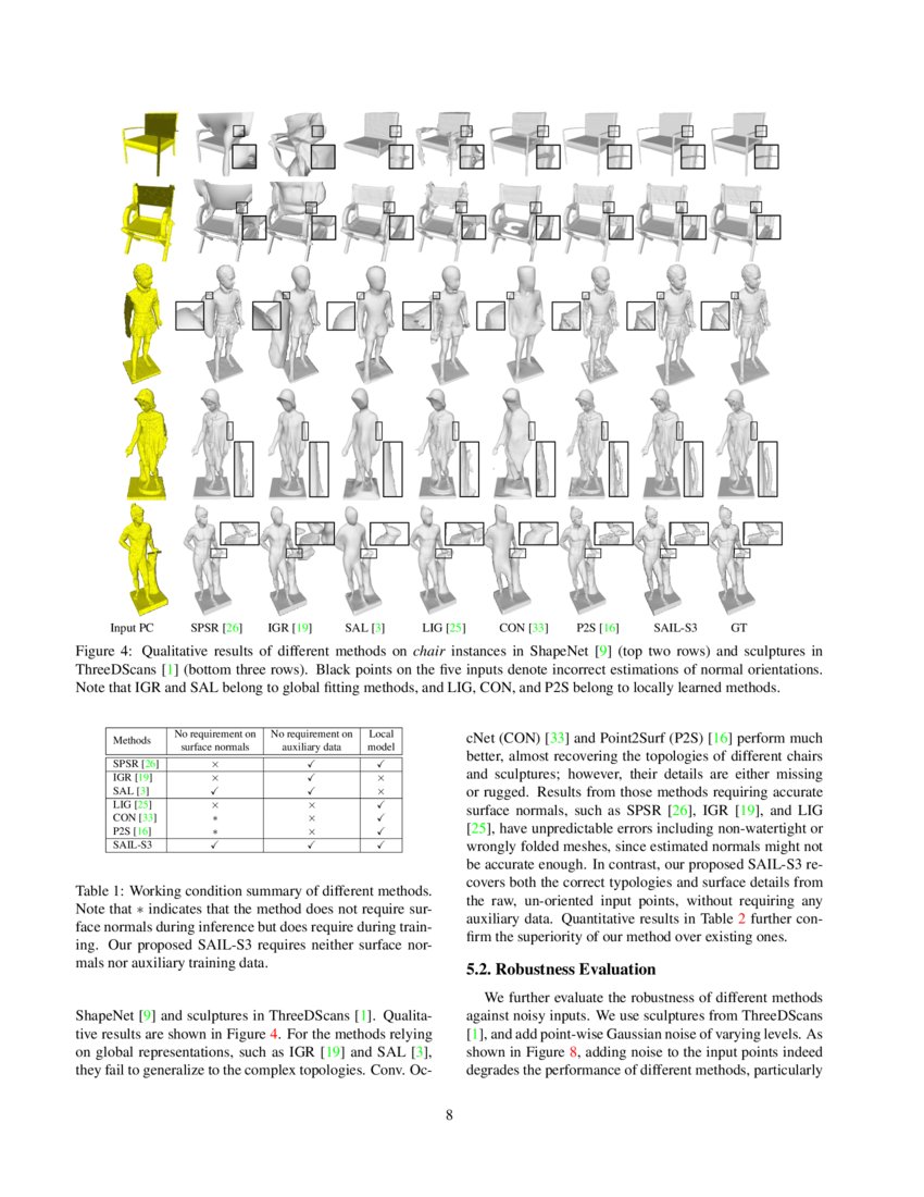 Sign-Agnostic Implicit Learning of Surface Self-Similarities for Shape Modeling and ...