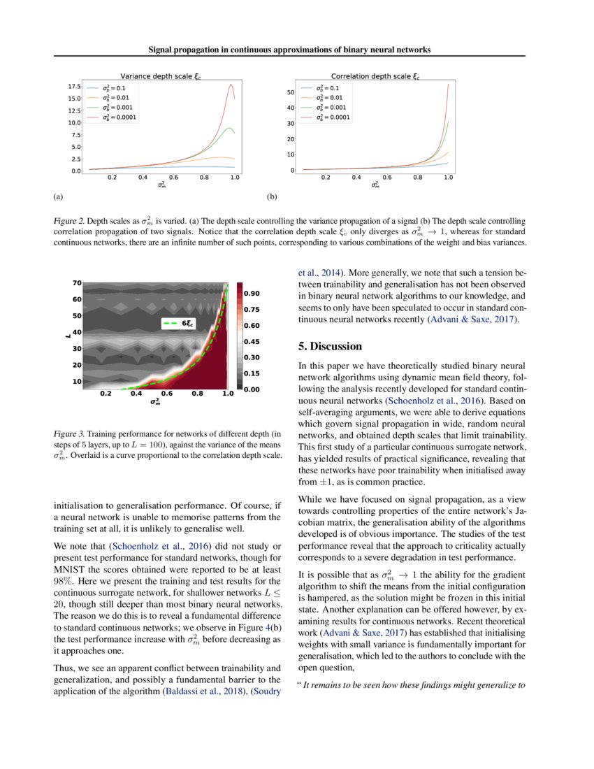 Signal Propagation In Continuous Approximations Of Binary Neural Networks Deepai 7419