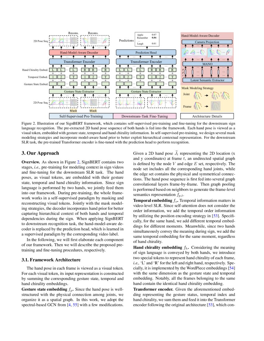 SignBERT: Pre-Training of Hand-Model-Aware Representation for Sign Language Recognition | DeepAI