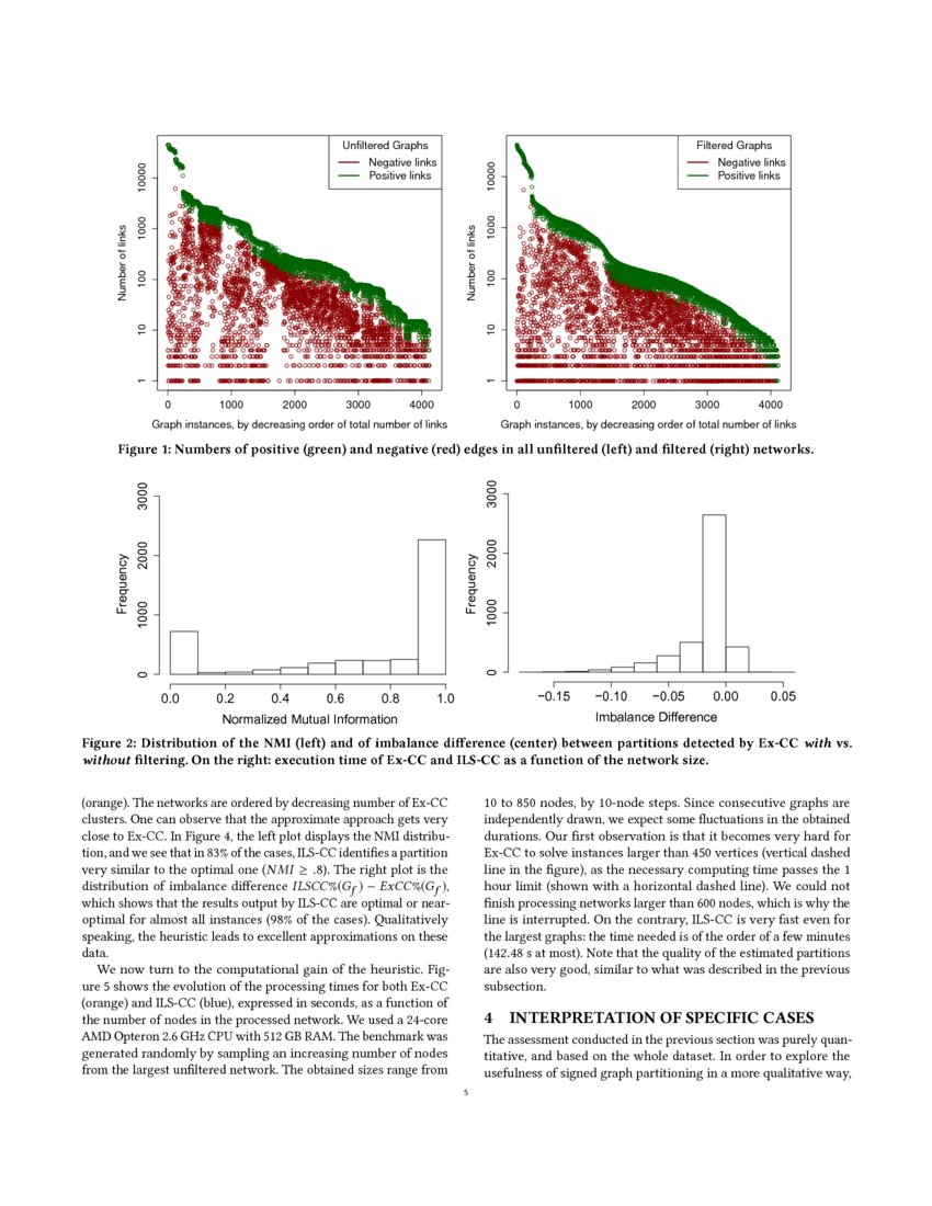 Signed Graph Analysis for the Interpretation of Voting Behavior | DeepAI