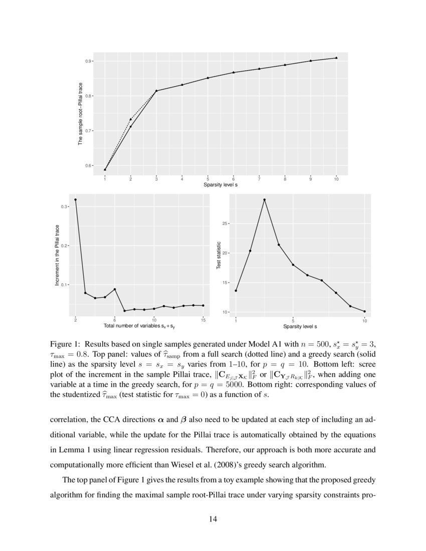 Significance Testing For Canonical Correlation Analysis In High Dimensions Deepai
