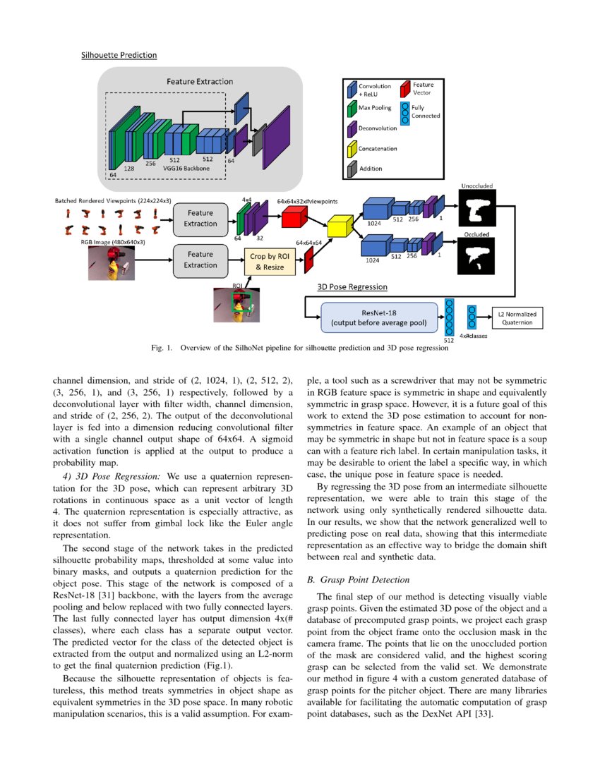 SilhoNet: An RGB Method for 3D Object Pose Estimation and Grasp Planning | DeepAI