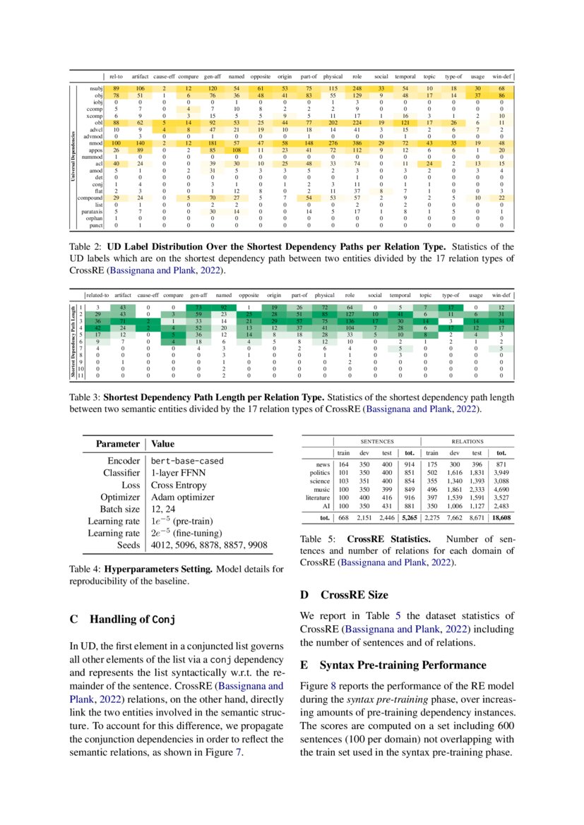 Silver Syntax Pre Training For Cross Domain Relation Extraction Deepai