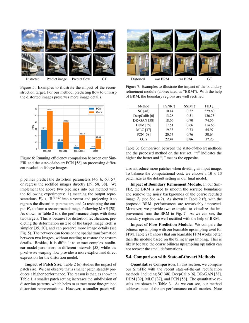 SimFIR: A Simple Framework for Fisheye Image Rectification with Self-supervised Representation ...