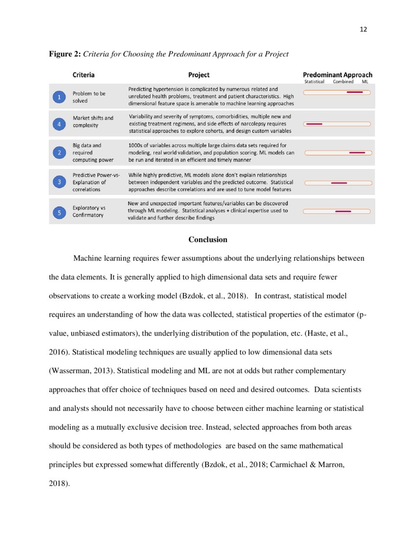 Similarities and Differences between Machine Learning and Traditional ... Similarities and Differences between Machine Learning and Traditional ...