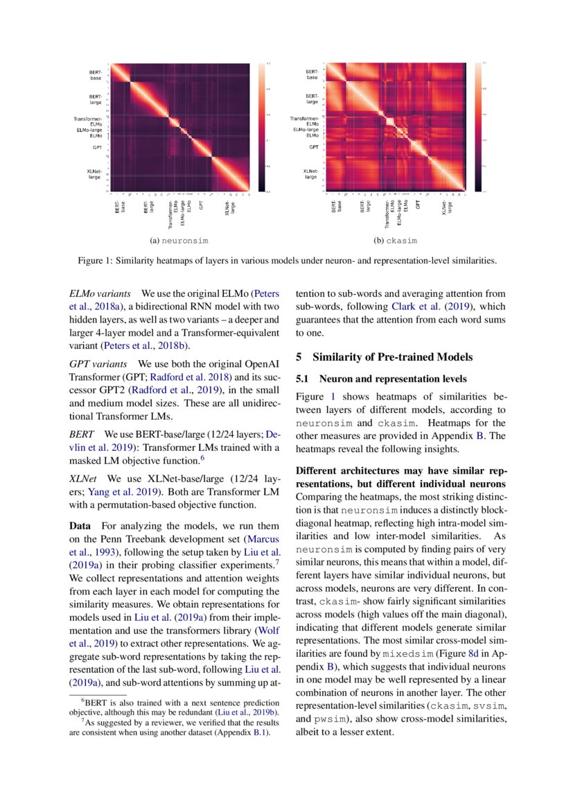 Similarity Analysis Of Contextual Word Representation Models Deepai