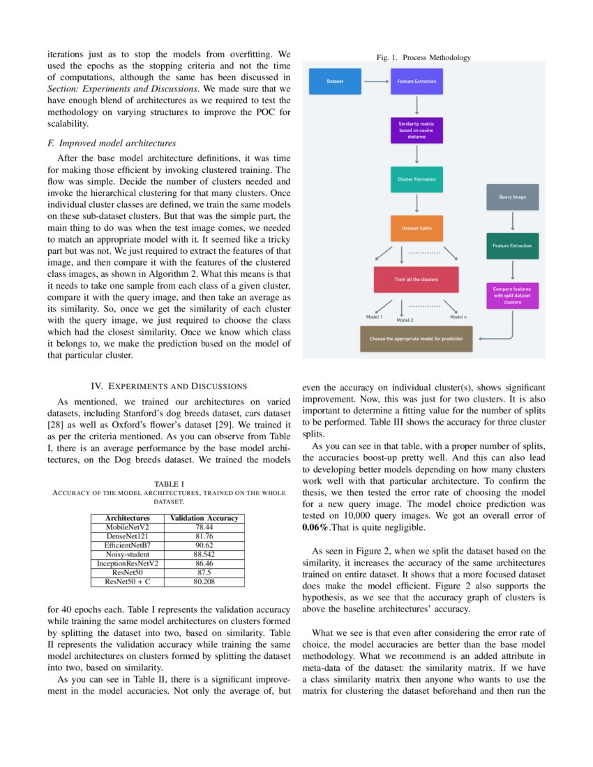 Similarity-Based Clustering for Enhancing Image Classification Architectures | DeepAI