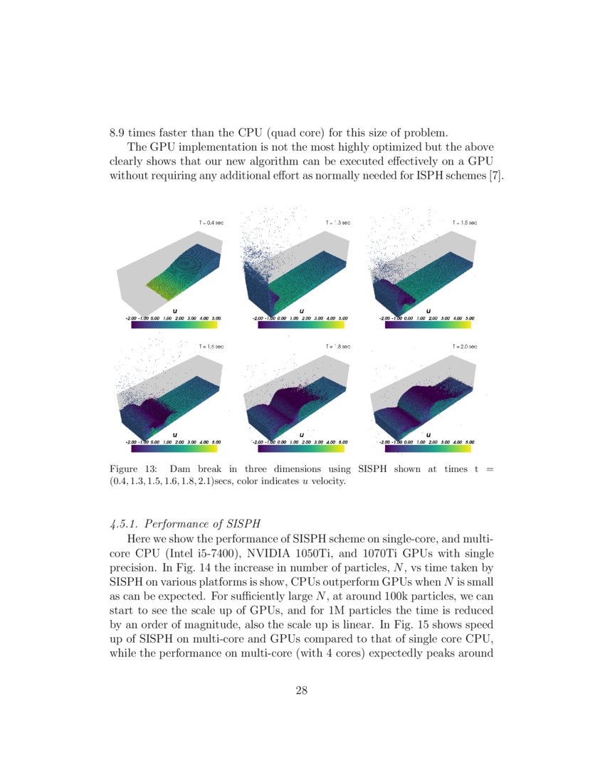 Simple Iterative Incompressible Smoothed Particle Hydrodynamics | DeepAI