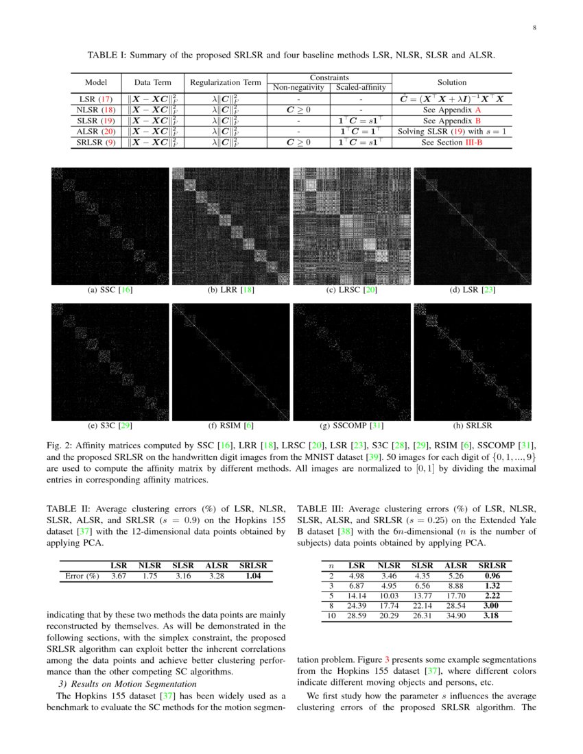 Simplex Representation for Subspace Clustering | DeepAI