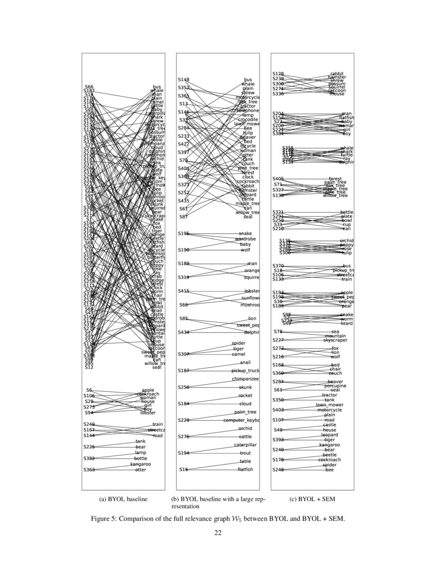 Simplicial Embeddings in Self-Supervised Learning and Downstream Classification | DeepAI