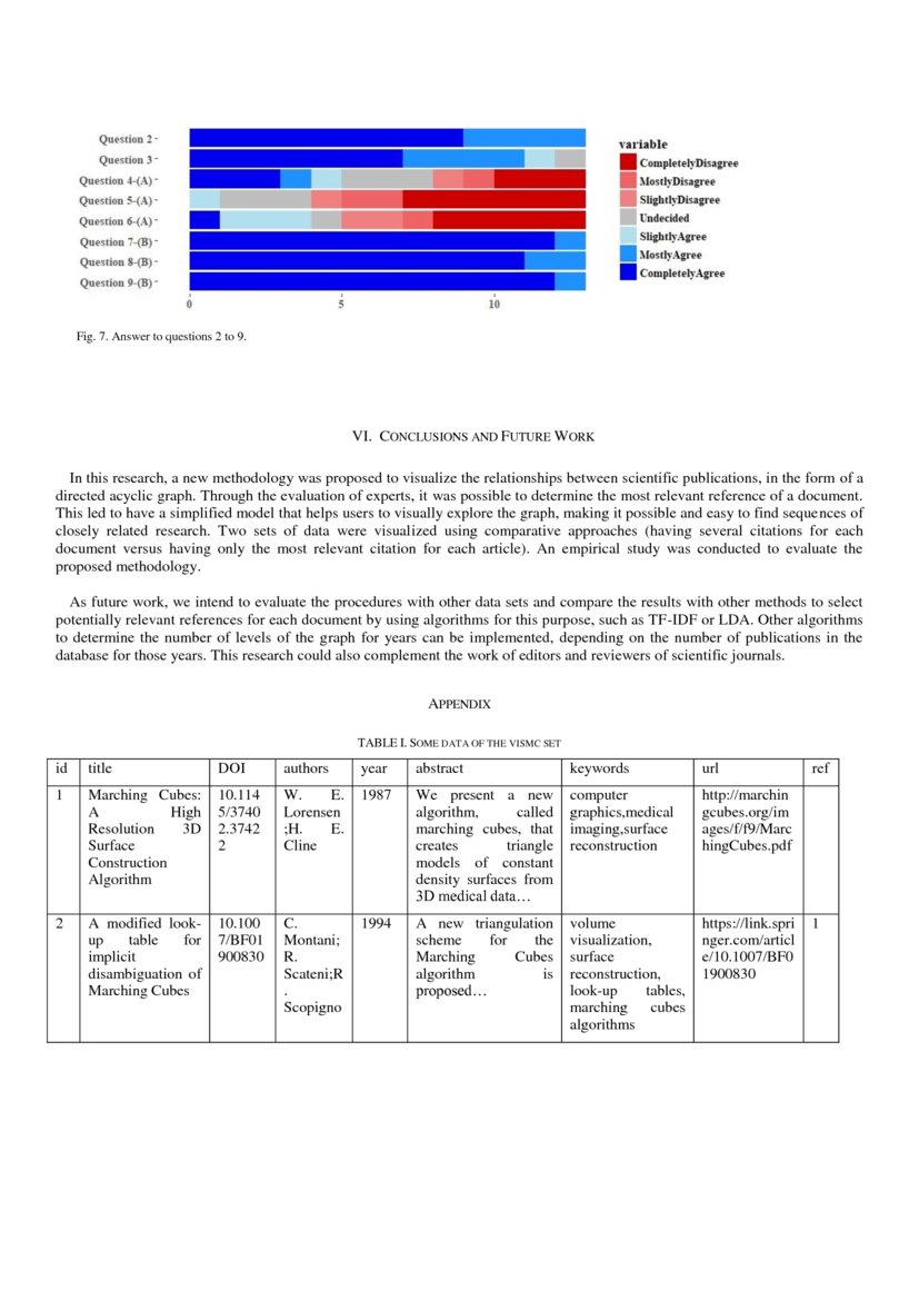 Simplified Graph-based Visualization for Scientific Publication | DeepAI