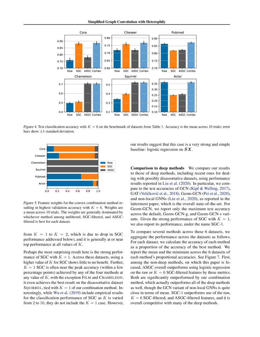 Simplified Graph Convolution with Heterophily | DeepAI
