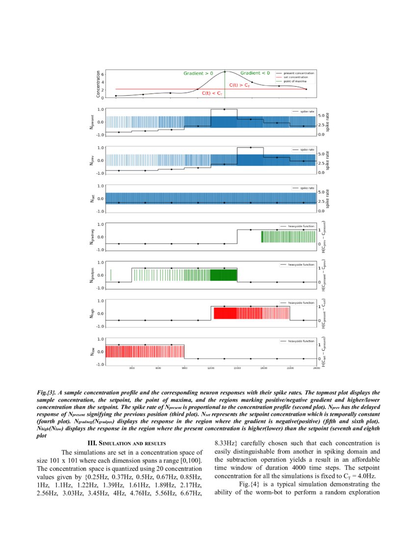 Simplified Klinokinesis using Spiking Neural Networks for Resource ...