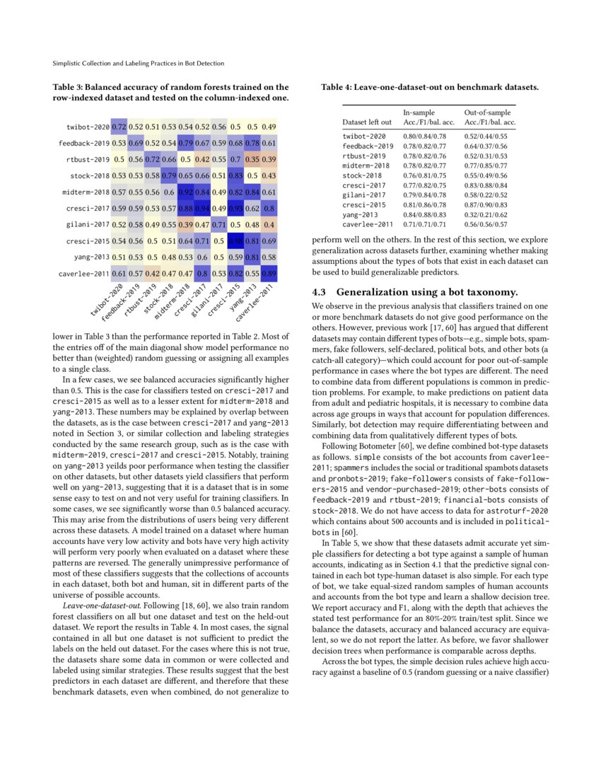 Simplistic Collection And Labeling Practices Limit The Utility Of Benchmark Datasets For Twitter