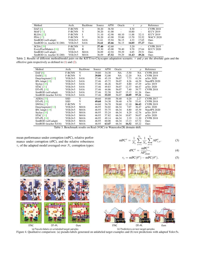 SimROD: A Simple Adaptation Method for Robust Object Detection | DeepAI
