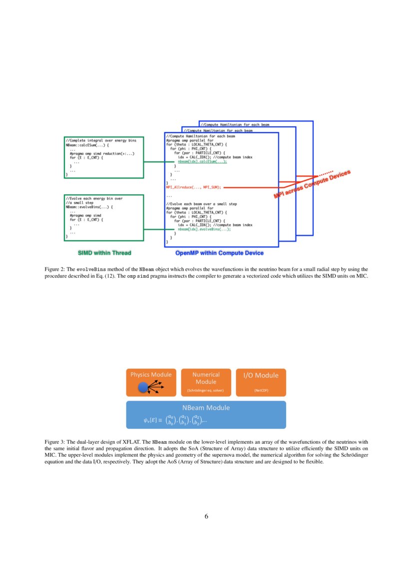 Simulating collective neutrinos oscillations on the Intel Many ...