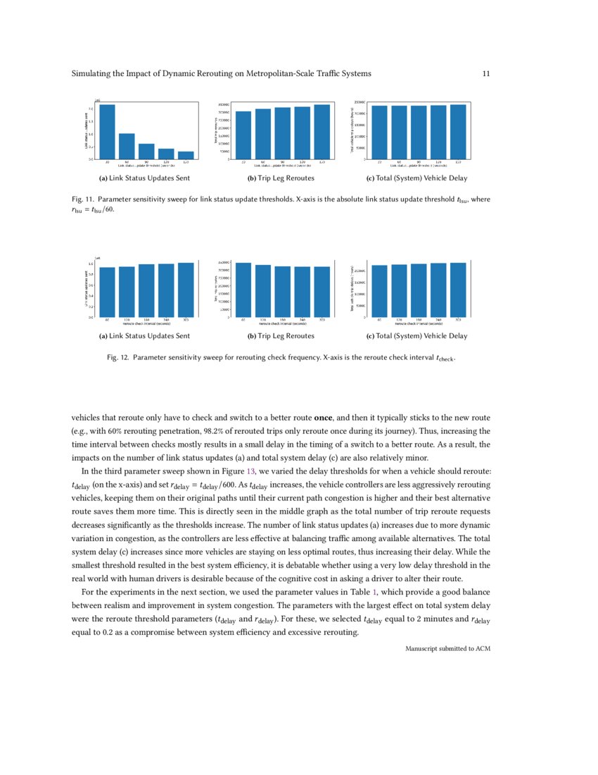 Simulating The Impact Of Dynamic Rerouting On Metropolitan Scale Traffic Systems Deepai