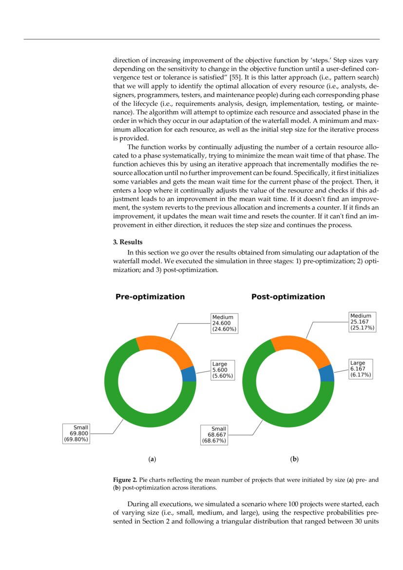 Simulating the Software Development Lifecycle: The Waterfall Model | DeepAI