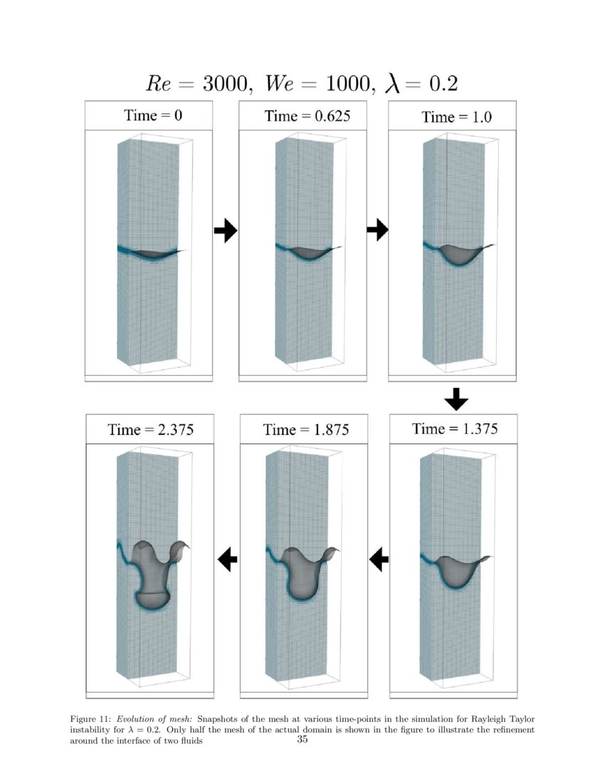 Simulating Two Phase Flows With Thermodynamically Consistent Energy