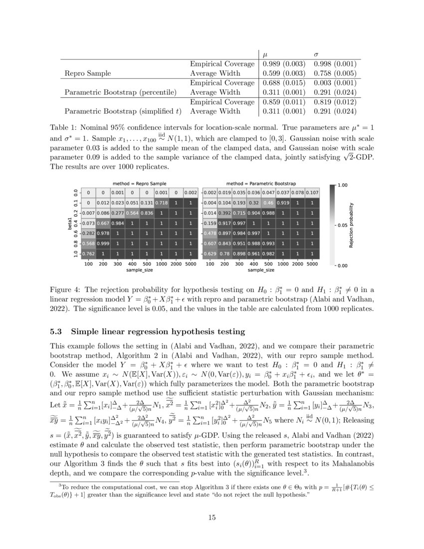 Simulation-based, Finite-sample Inference for Privatized Data | DeepAI