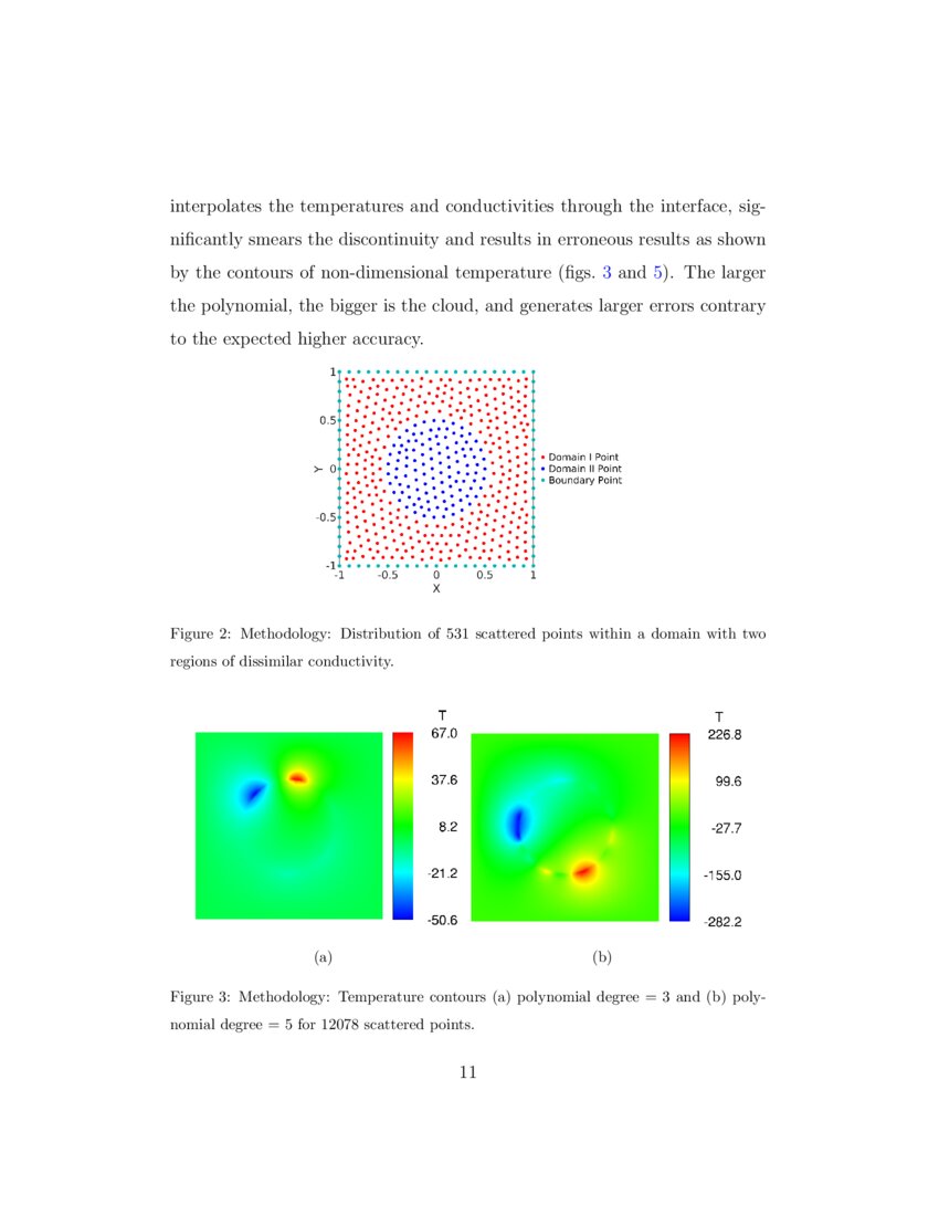 Simulation Of Heat Conduction In Complex Domains Of Multi Material Composites Using A Meshless