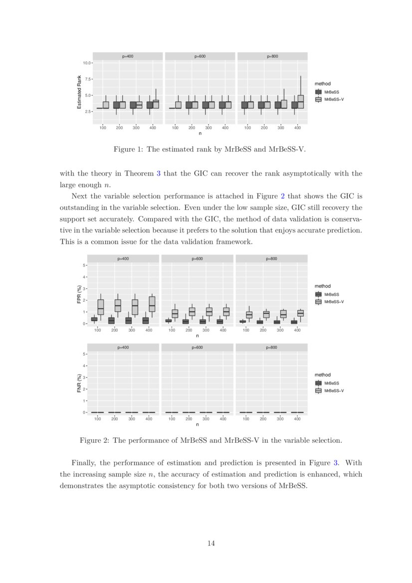 Simultaneous Best Subset Selection And Dimension Reduction Via Primal Dual Iterations Deepai