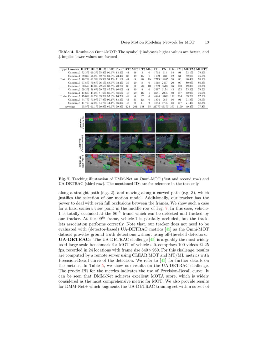 Simultaneous Detection And Tracking With Motion Modelling For Multiple Object Tracking Deepai