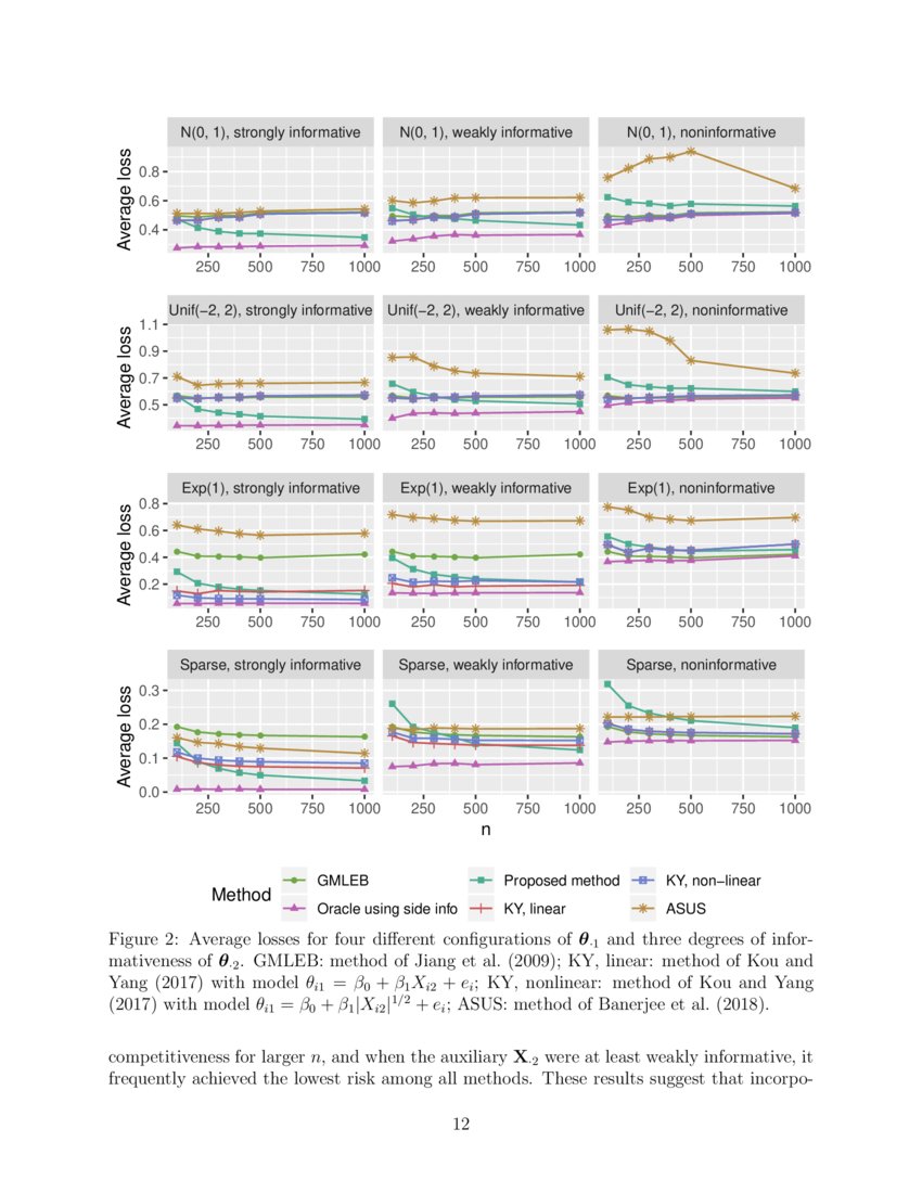 Simultaneous estimation of normal means with side information | DeepAI