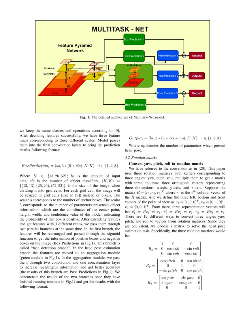 Simultaneous Face Detection And 360 Degree Headpose Estimation Deepai