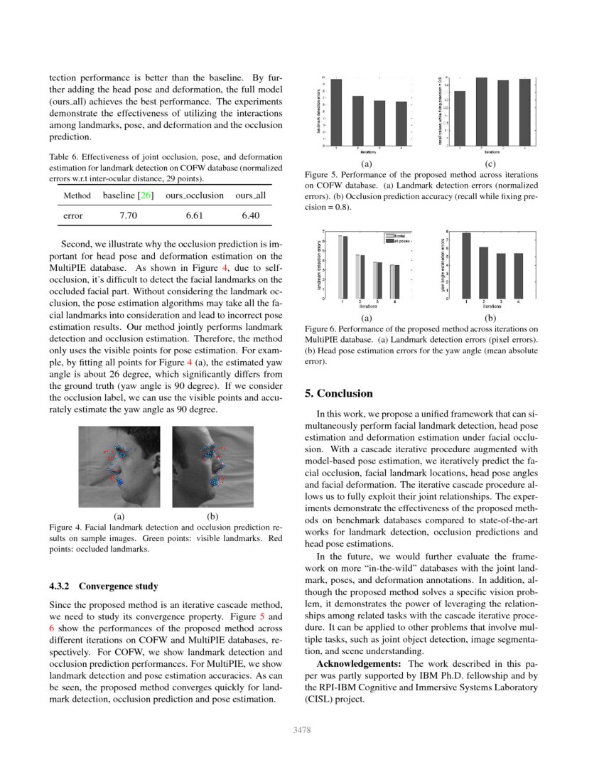 Simultaneous Facial Landmark Detection Pose And Deformation Estimation