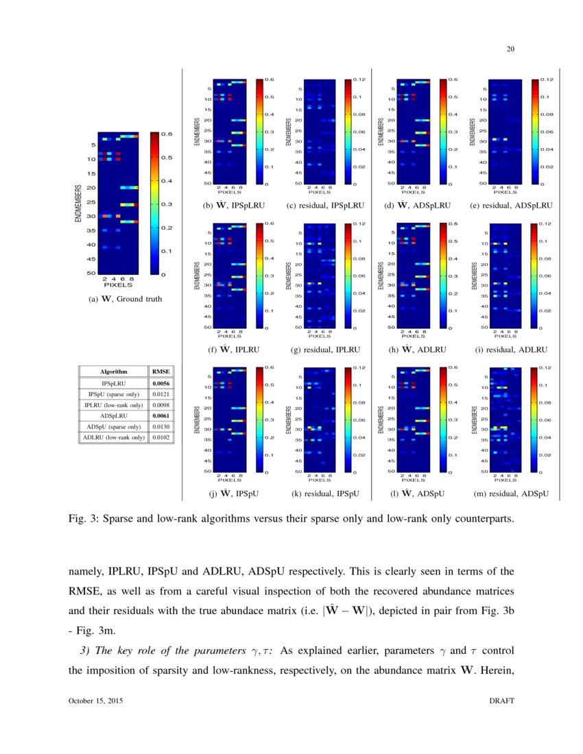 Simultaneously Sparse And Low Rank Abundance Matrix Estimation For Hyperspectral Image Unmixing