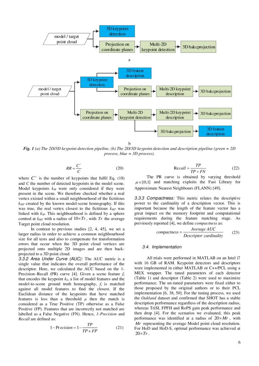 Single and Cross-Dimensional Feature Detection and Description: An ...