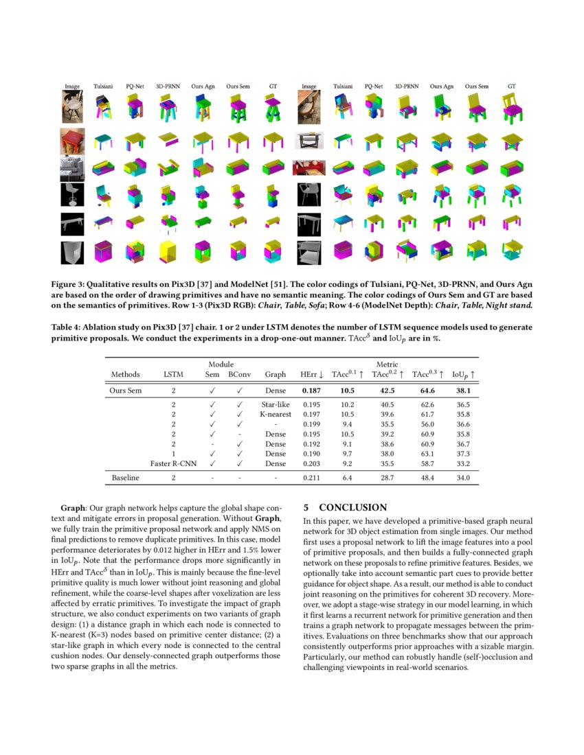 Single Image 3D Object Estimation with Primitive Graph Networks | DeepAI