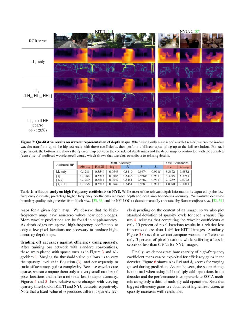 Single Image Depth Estimation Using Wavelet Decomposition Deepai